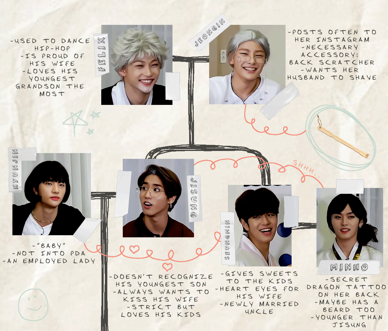 Шоу SKZ Family (슼둥가족) онлайн на русском или с субтитрами - DoramaTV